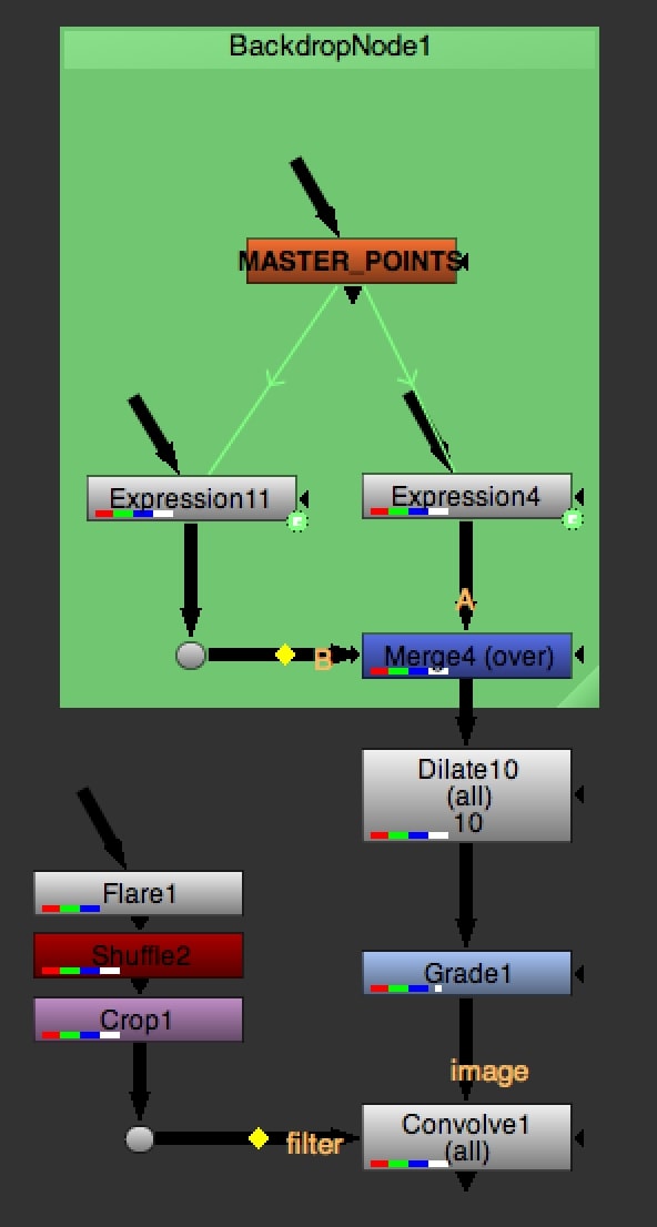 Expression Node for Nuke - Andrea Geremia - VFX Artist